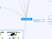 Redes Digitales - Mind Map